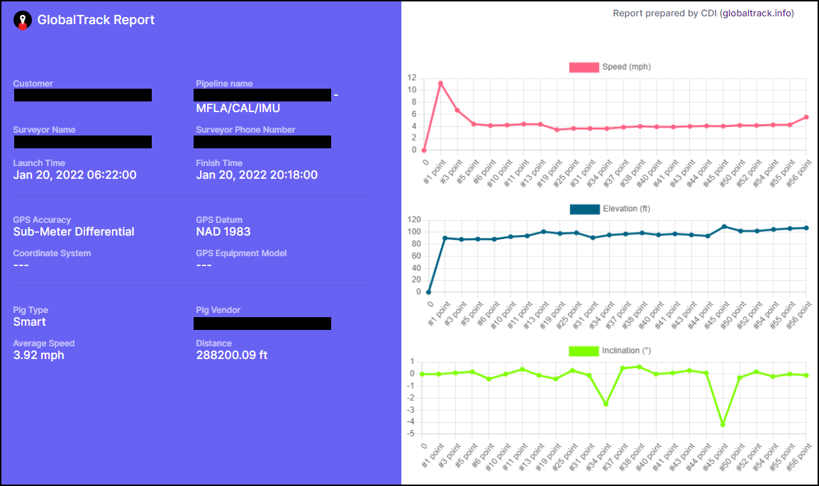 8. Reports — GlobalTrack Documentation